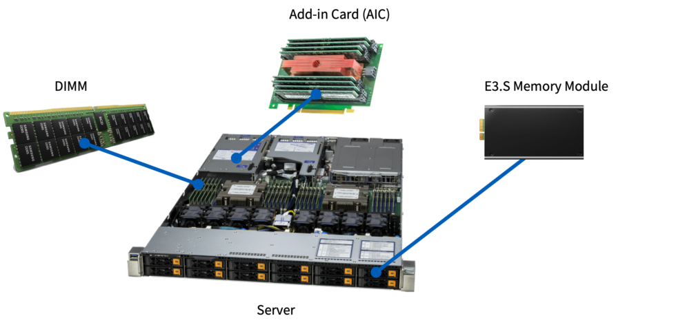 Memory Machine X Server Memory Expansion Memverge